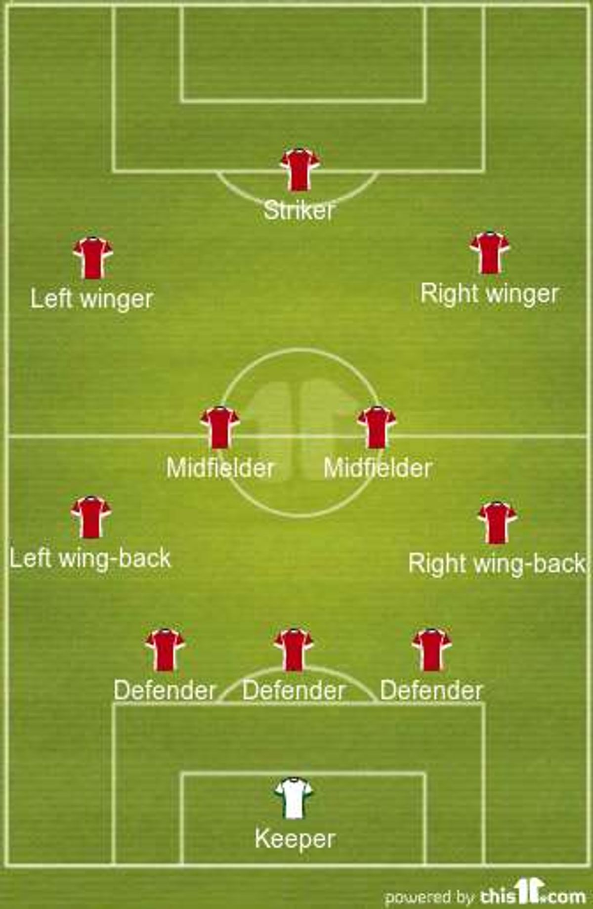 What are the different field positions in football?
