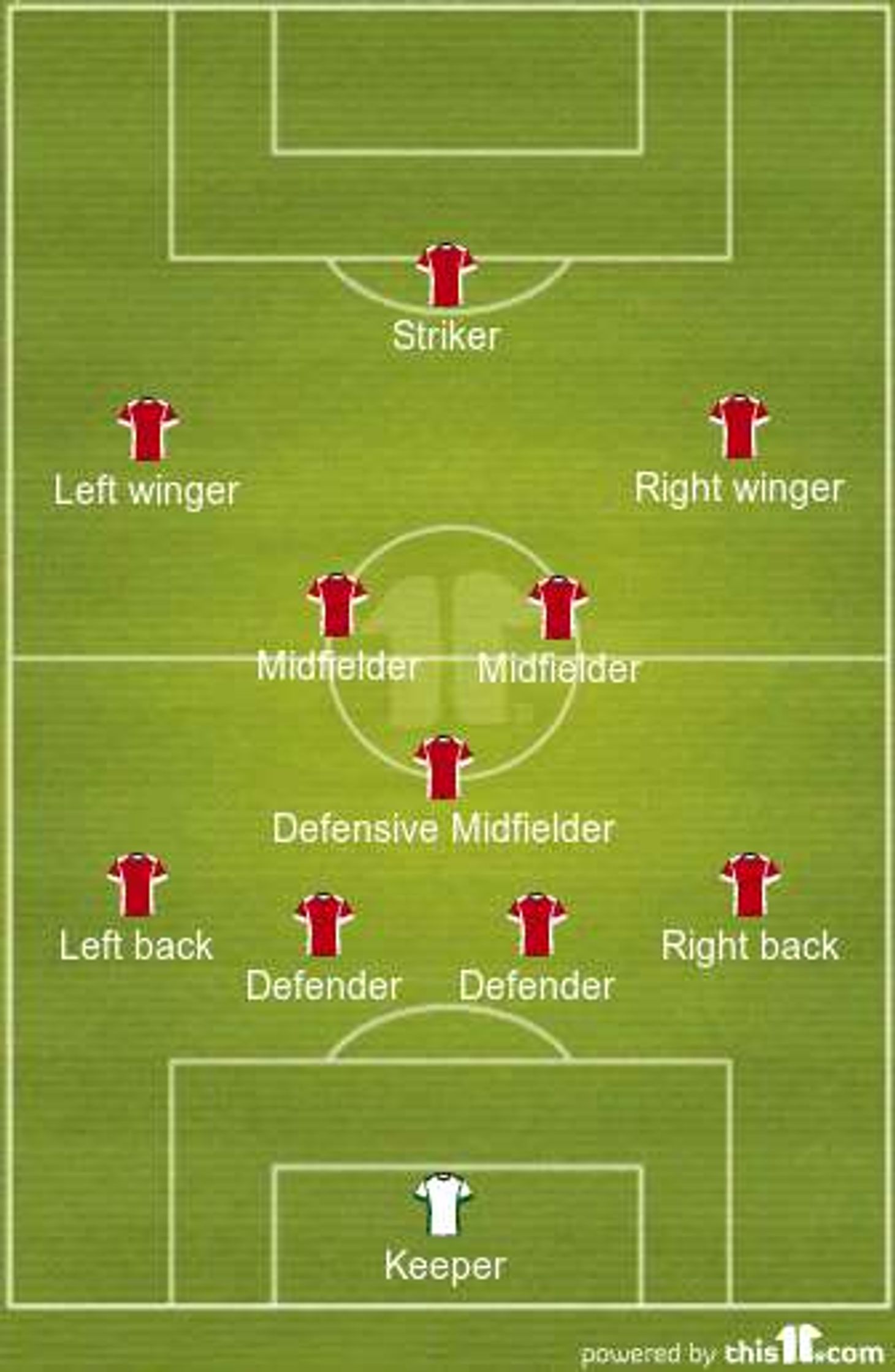 What are the different field positions in football?