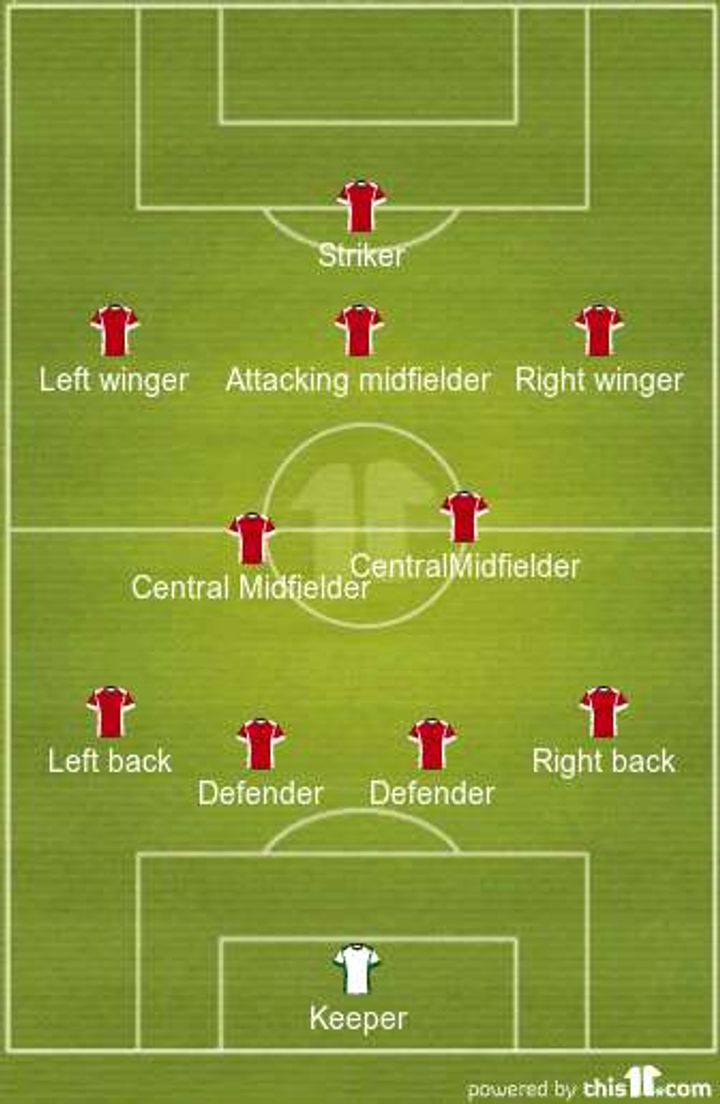 What are the different field positions in football?