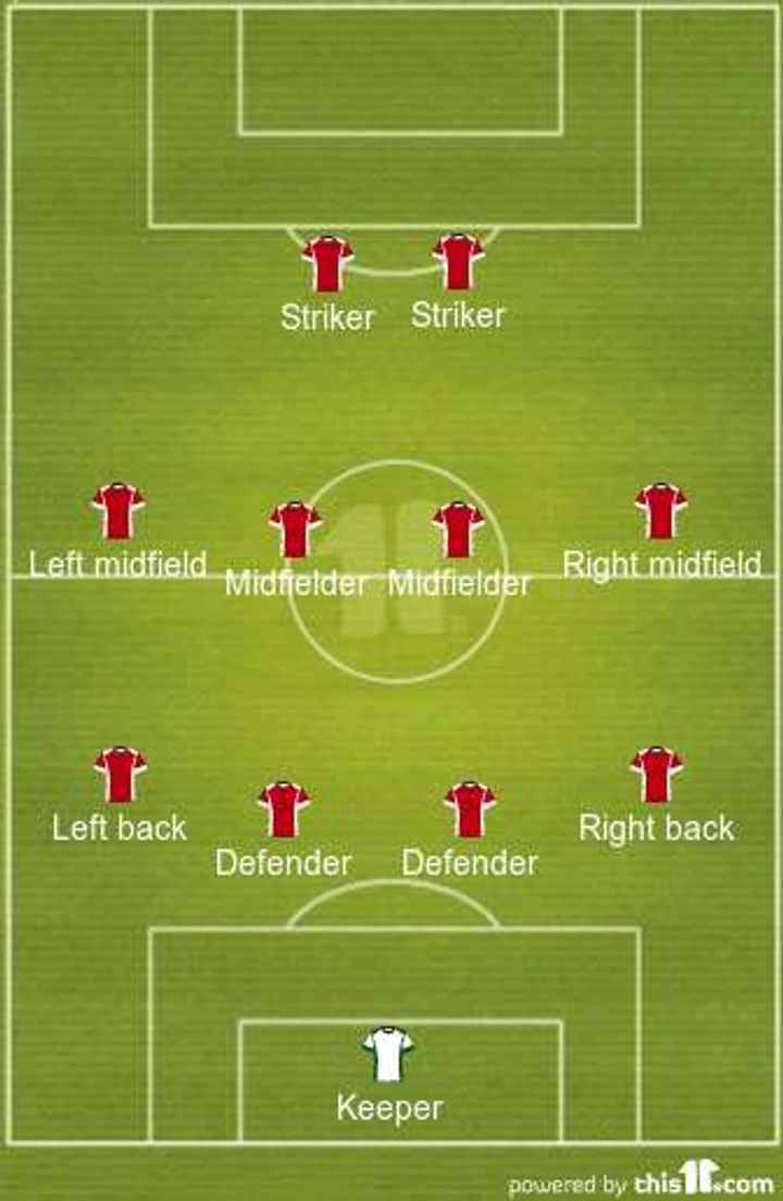 What are the different field positions in football?